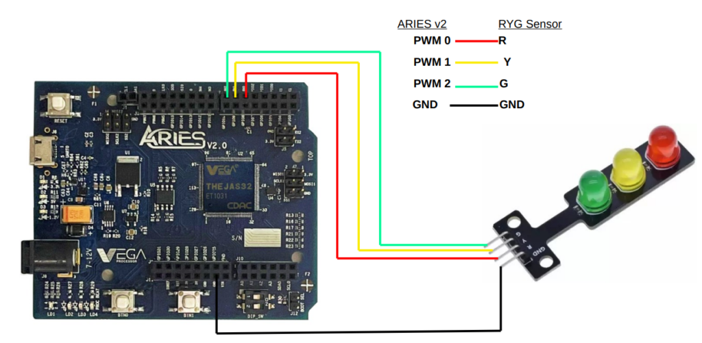 How to use a RYG LED with ARIES v2.0 board – VEGA processors blog
