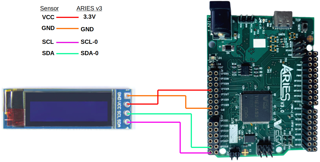 0.91 inch OLED Display interface with ARIES v3.0 Board – VEGA ...
