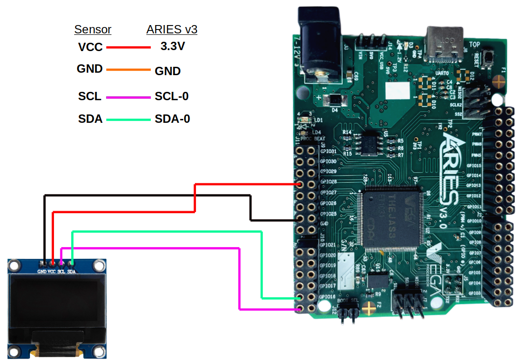 How to Scan and Detect I2C address using ARIES v3.0 – VEGA processors blog