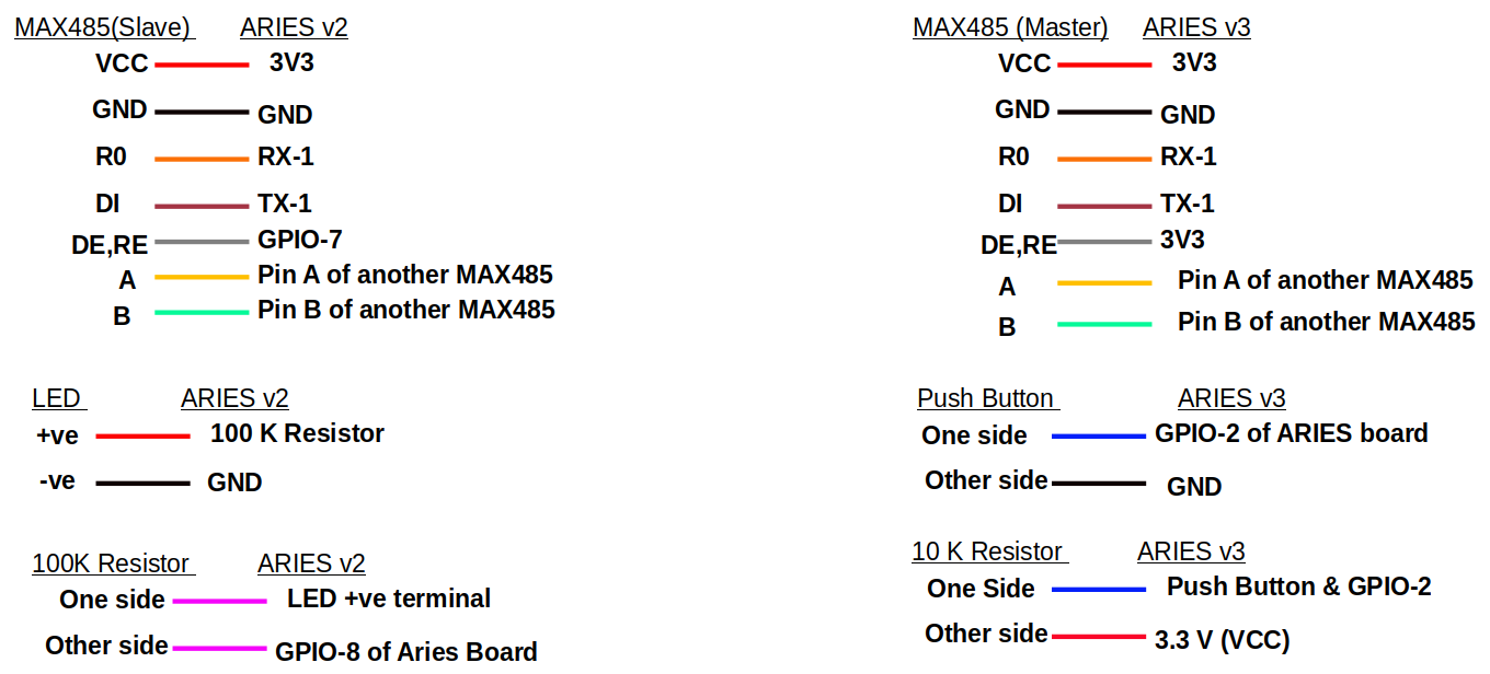 How to interface ARIES boards using RS485 (Modbus) protocol – VEGA ...