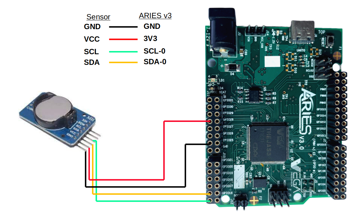 Interfacing RTC with VEGA ARIES Boards – VEGA processors blog